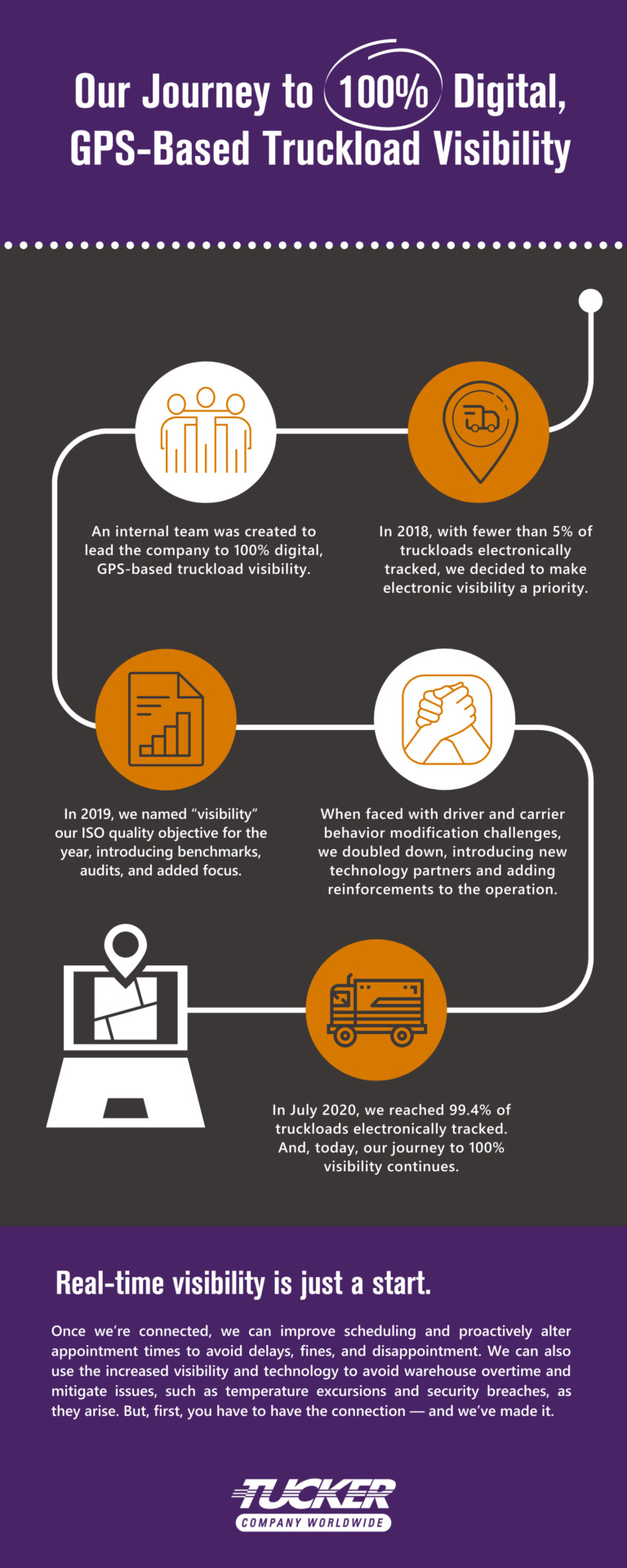 Digital, GPS-Based Truckload Visibility | Tucker Company Worldwide