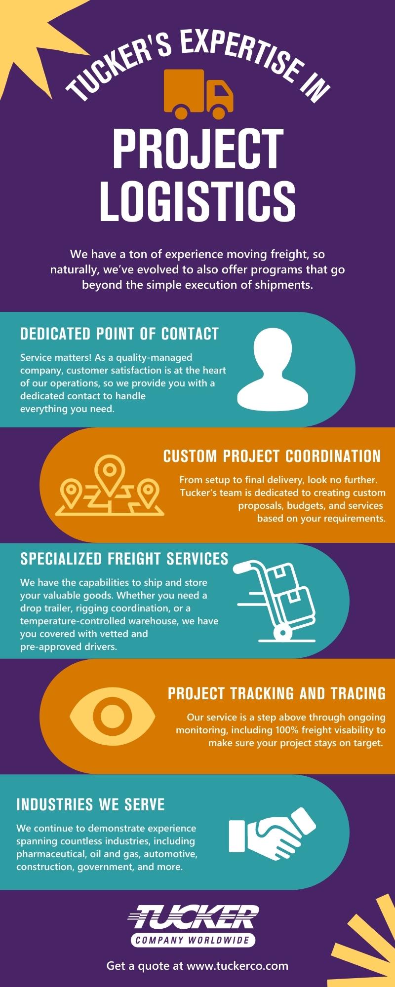 Project Logistics | Tucker Company Worldwide