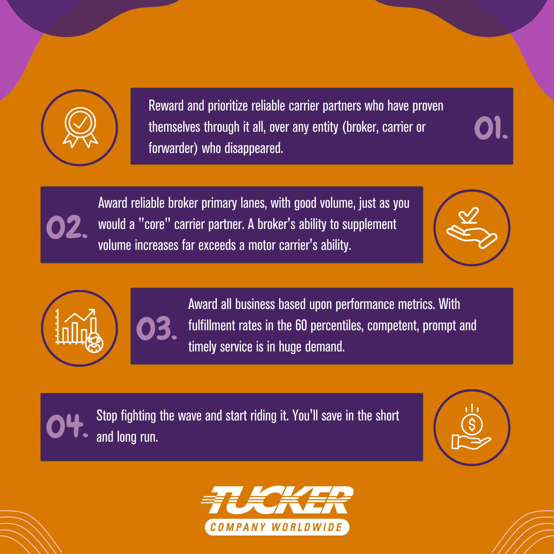 Tucker Market Update Recap For October 2022