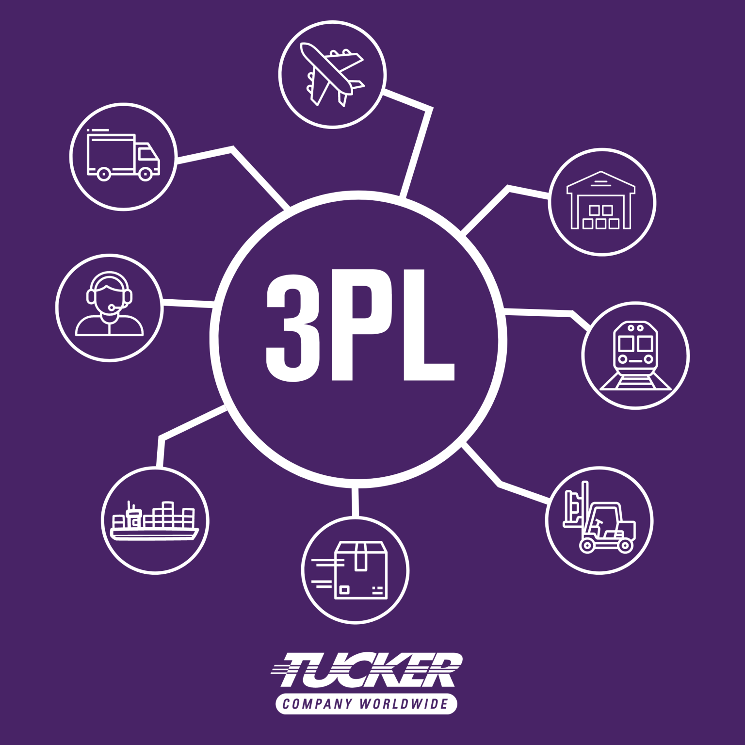 5 Advantages of Third-Party Logistics Providers