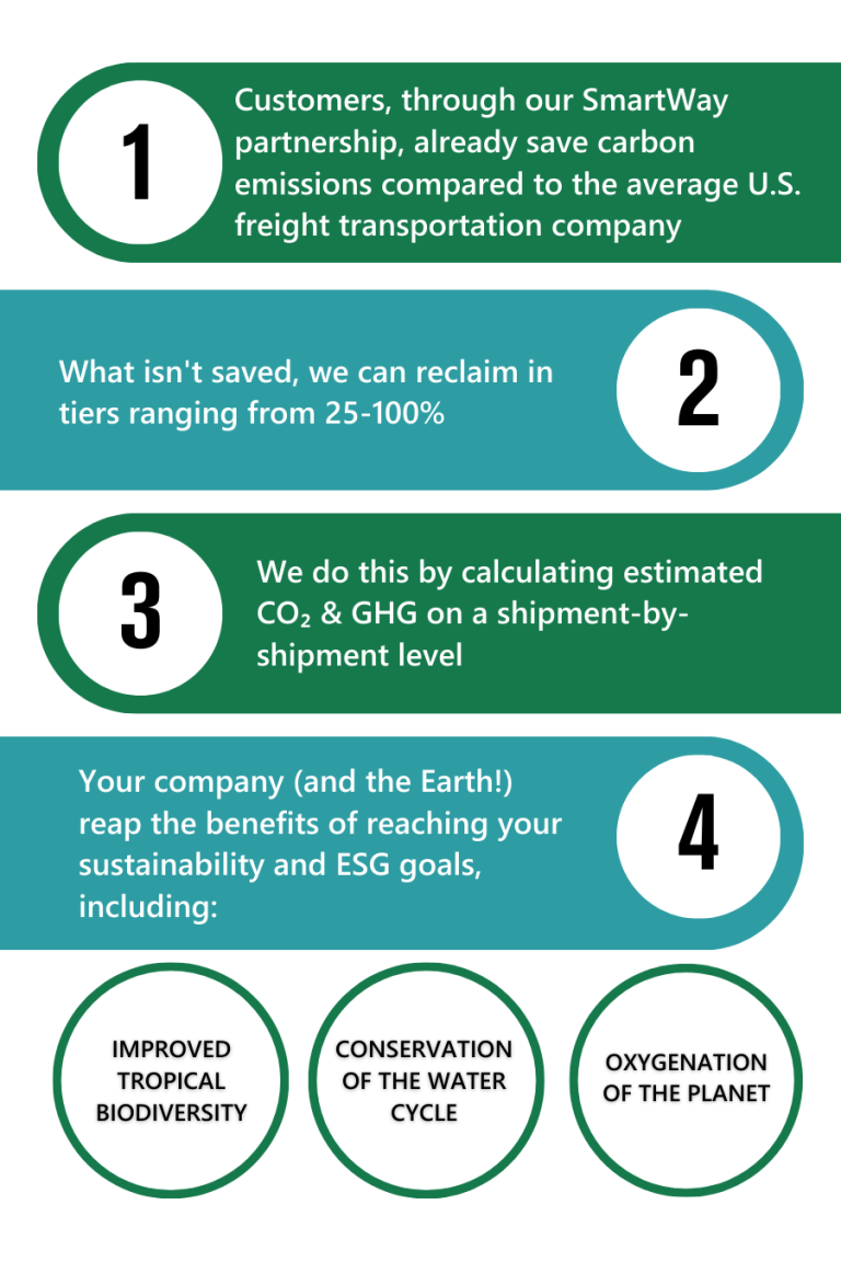 Carbon NetZero: Tucker's Program For Greener Logistics